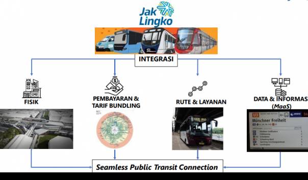 Integrasikan Layanan Transportasi Publik, MRT Jakarta Gandeng Jak Lingko