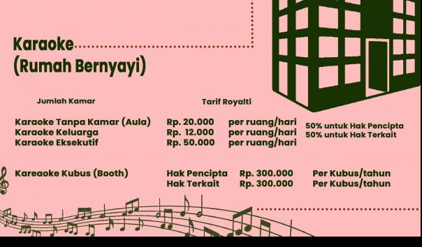 Pemerintah akan Bangun Pusat Data Lagu dan Musik