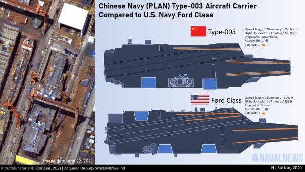 Ini Gambaran Gaharnya Kapal Induk Type 003 China yang Segera Selesai ...