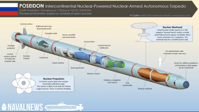 Rusia Umumkan Rampungnya Pembuatan Hulu Ledak Nuklir Super Torpedo ...