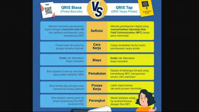 Bedanya QRIS Scan dan QRIS Tap, Berikut Cara Pakainya