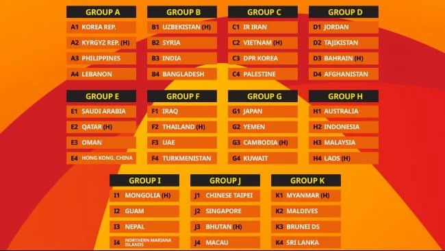 Hasil Drawing Kualifikasi Piala Asia U20 2027: Indonesia Segrup dengan ...